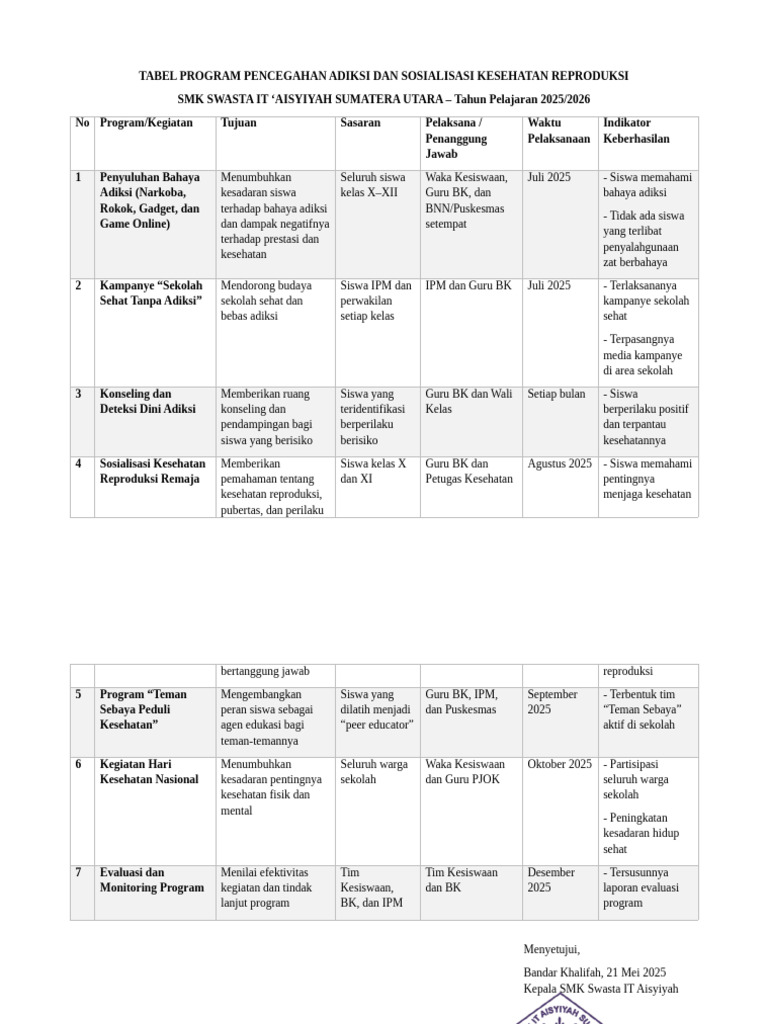 Tabel Program Pencegahan Adiksi Dan Sosialisasi Kesehatan Reproduksi | PDF