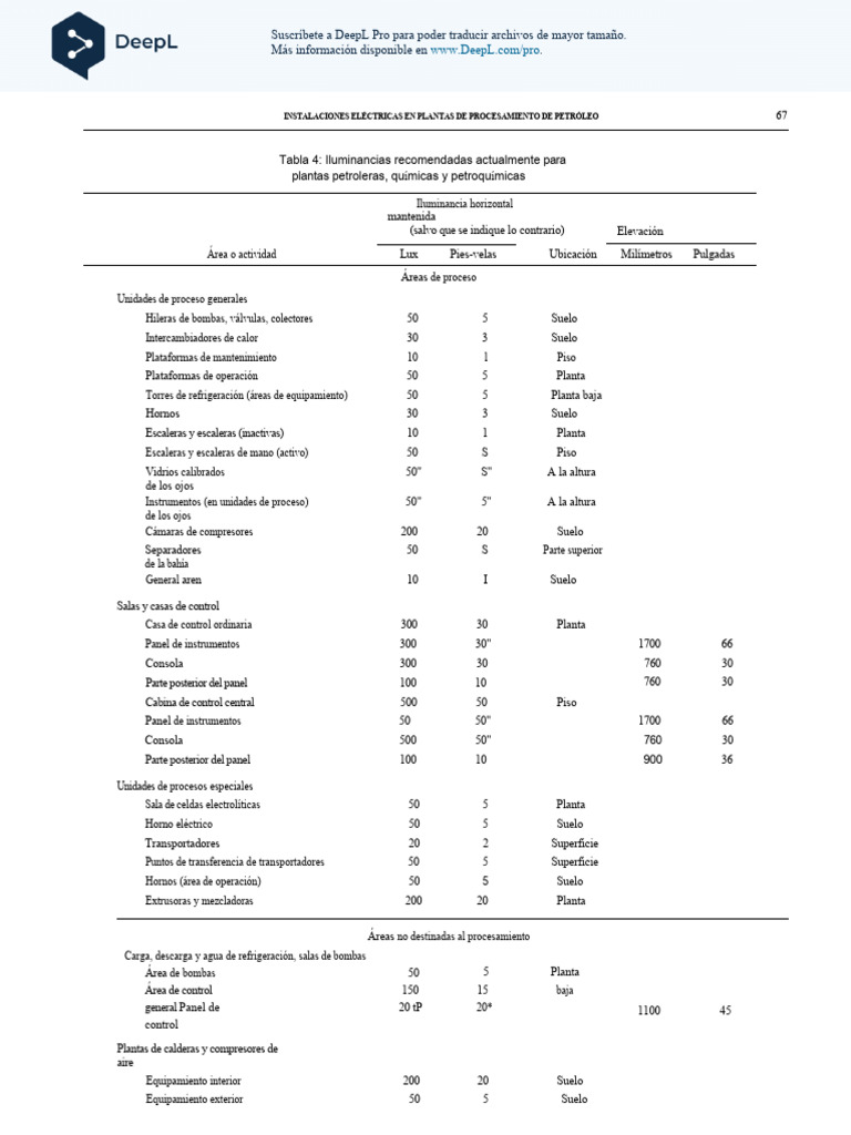 API RP 540 - Es Tabla 4 | PDF
