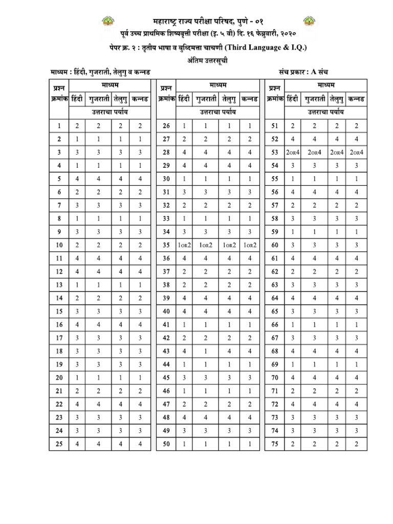 5th 2020 (Paper-2) Ans | PDF