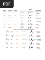 Naming Thiols and Sulfides Guide | PDF | Thiol | Sulfide