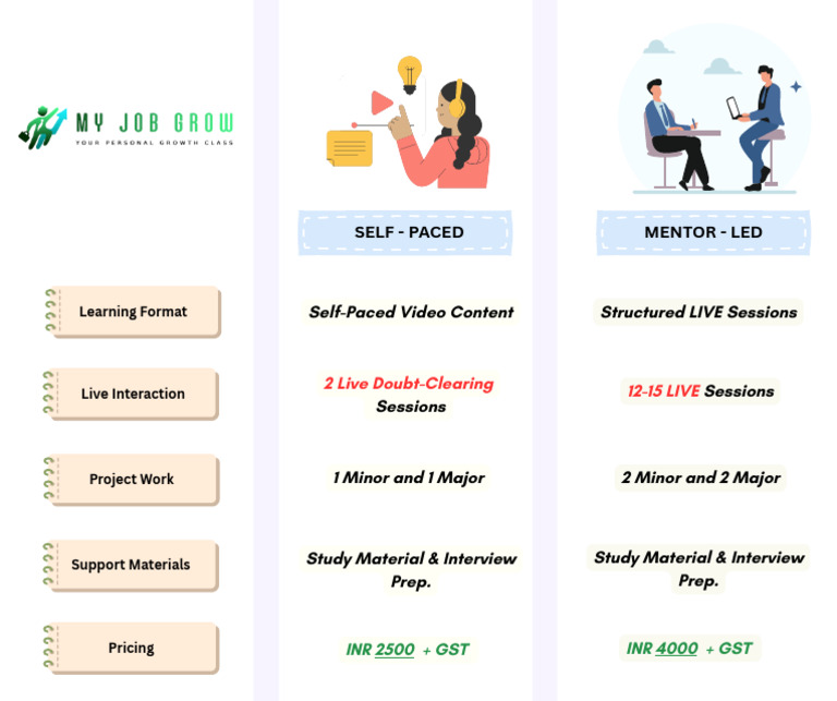 My Job Grow - Self Paced vs Mentor Led | PDF