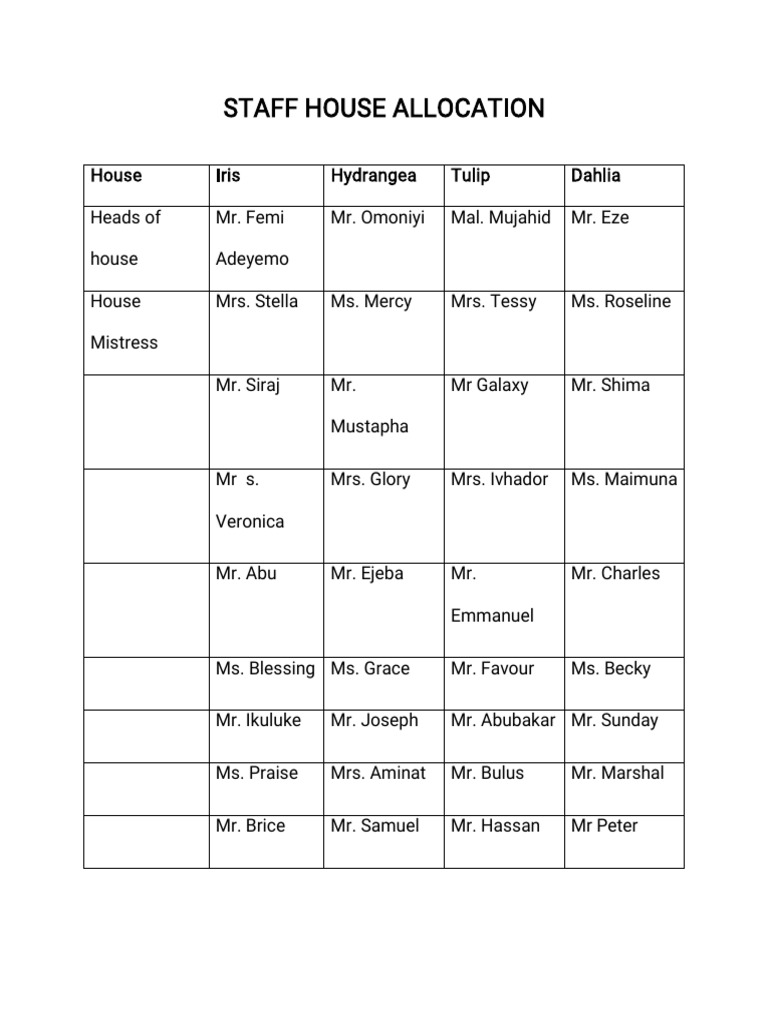 Staff House Allocation | PDF