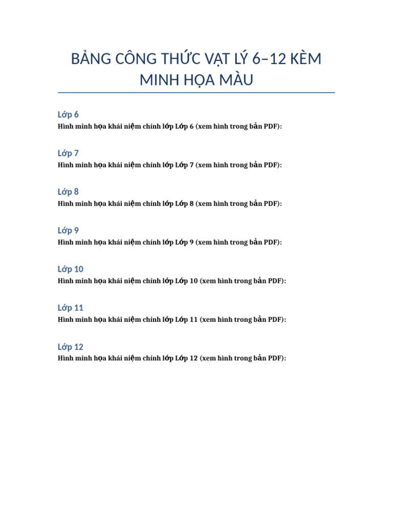 Bang Cong Thuc Vat Ly Minh Hoa Mau | PDF