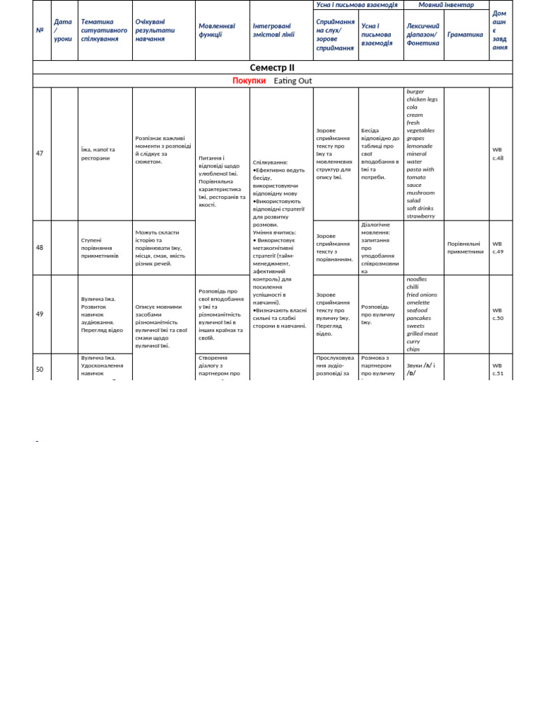 Prepare 6_3.5 hrs II semester | PDF
