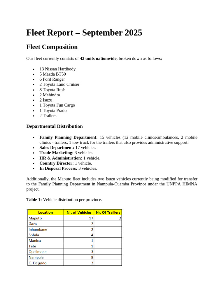 Fleet Report - September 2025 | PDF | Fuel Economy In Automobiles ...