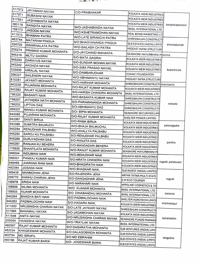 Chit Fund 2026 | PDF
