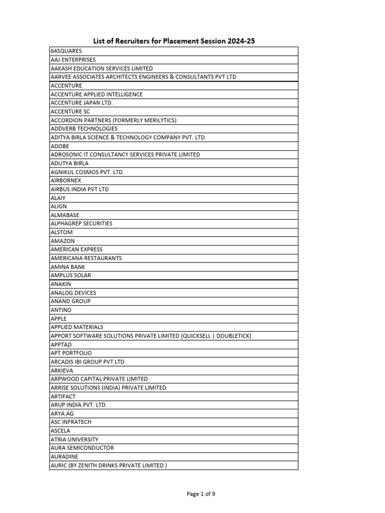 List of Recruiters for Placement Session 2024-25 | PDF | Companies