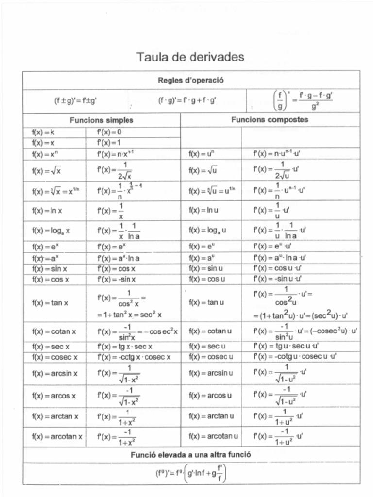 Mate 2 Bat Tema 10 Taula de Derivades | PDF