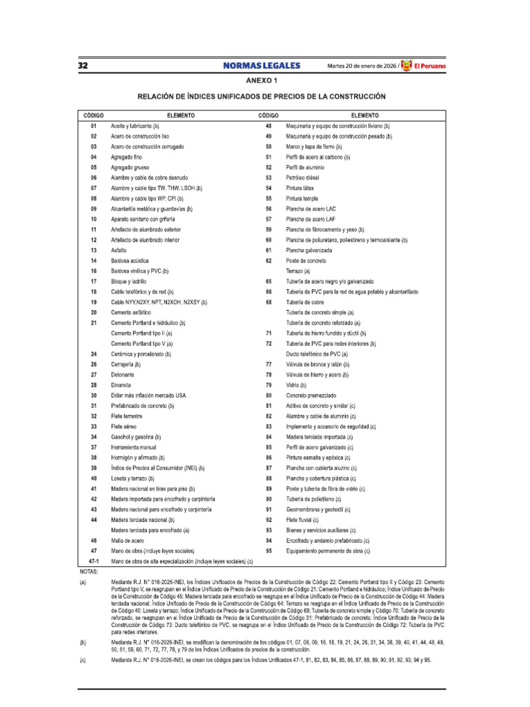 Lista Iupc | PDF