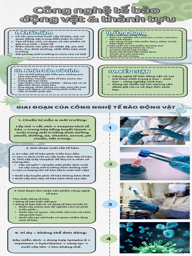 Green and Blue Simple Microbiology Infographic | PDF