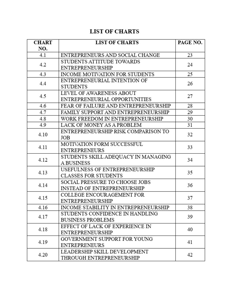 List of Charts | PDF