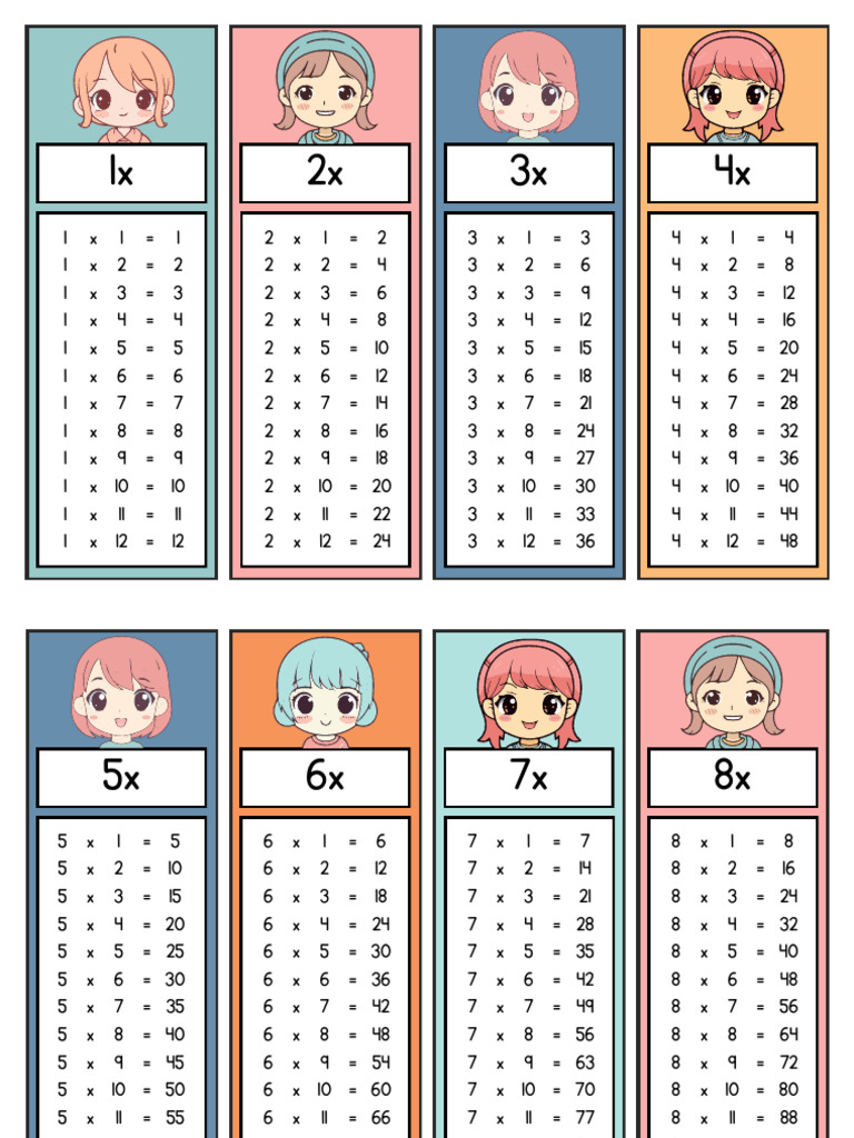 Times Tables Flashcards | PDF