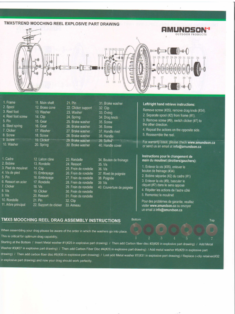 Amundson TMX5 New Model | PDF
