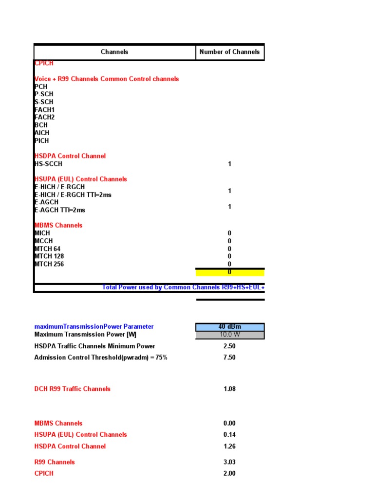 Power and Channel Parameters Overview | PDF