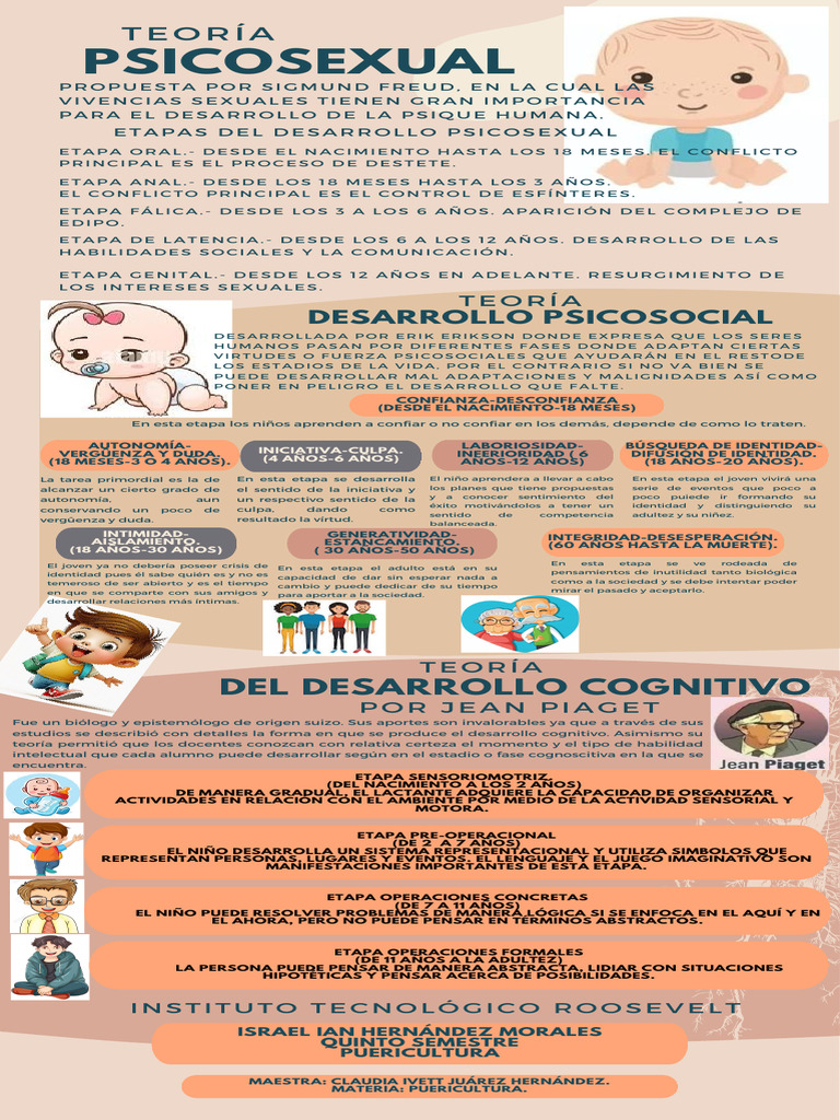 Infografia 3 Teorias Israel Ian Hdez. Morales 5 Pueri | PDF | Adultos ...