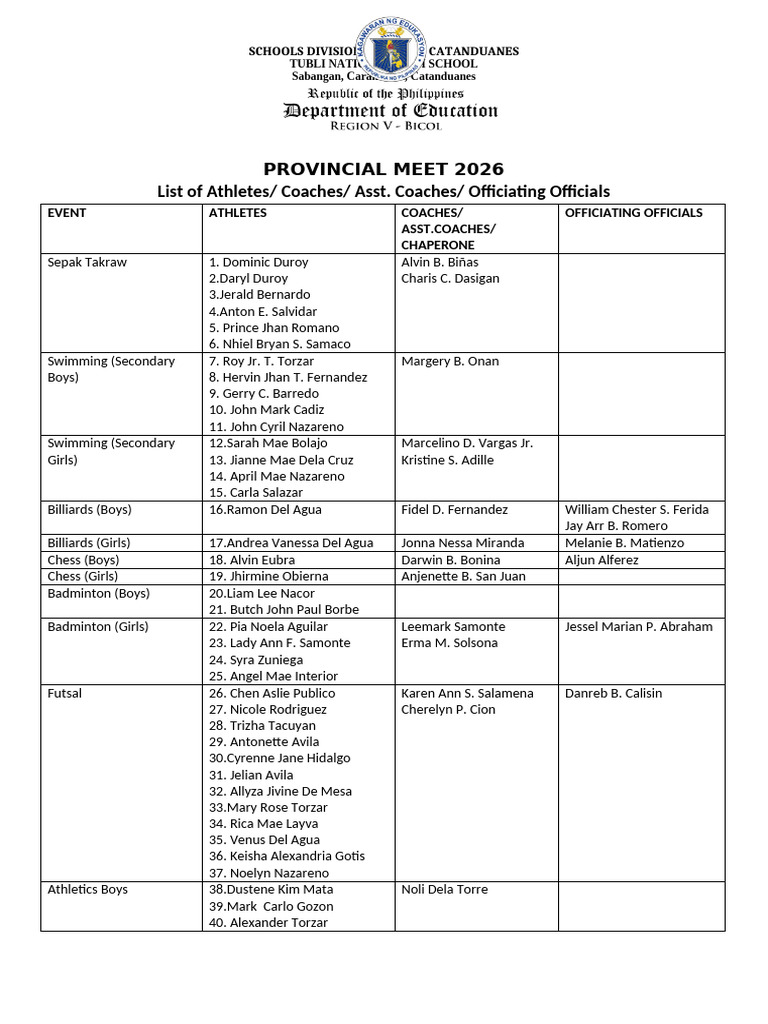 Provincial Meet Athletes 2026 | PDF