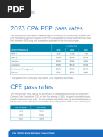 CPA Ontario CPA PEP Schedules | PDF | Certified Public Accountant