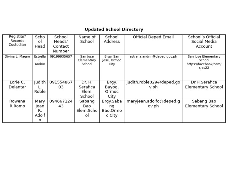 Updated School Directory | PDF