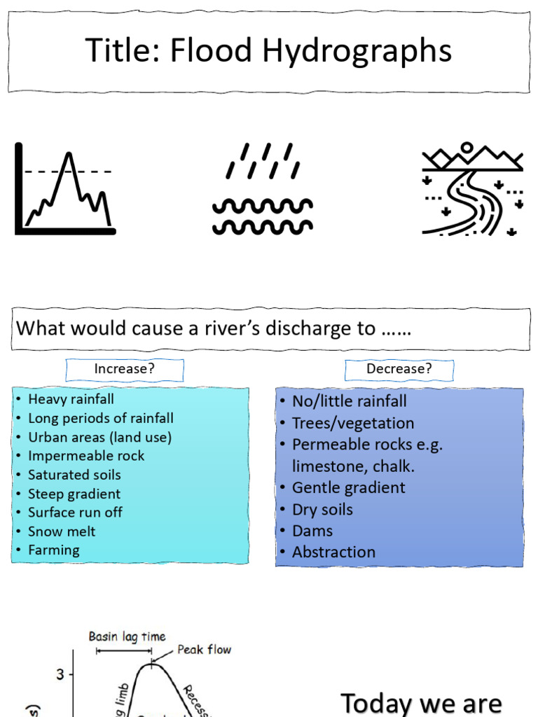 Hydro Graphs | PDF | Flood | Discharge (Hydrology)
