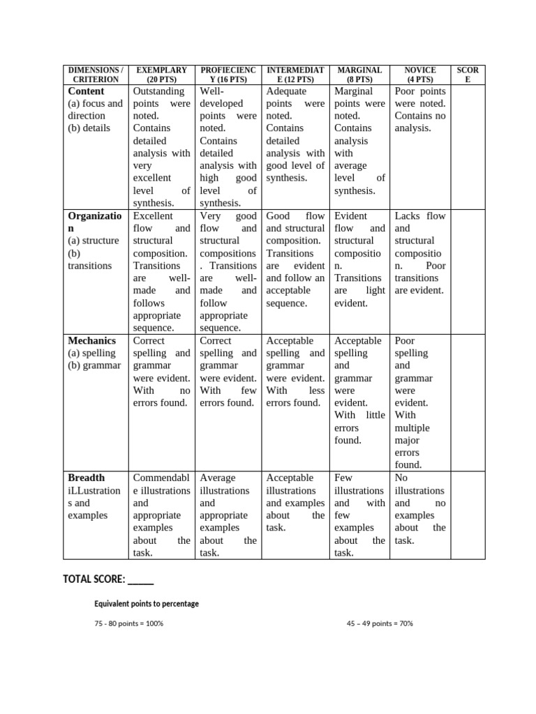 RUBRICS for Reflection or Reaction Paper | PDF
