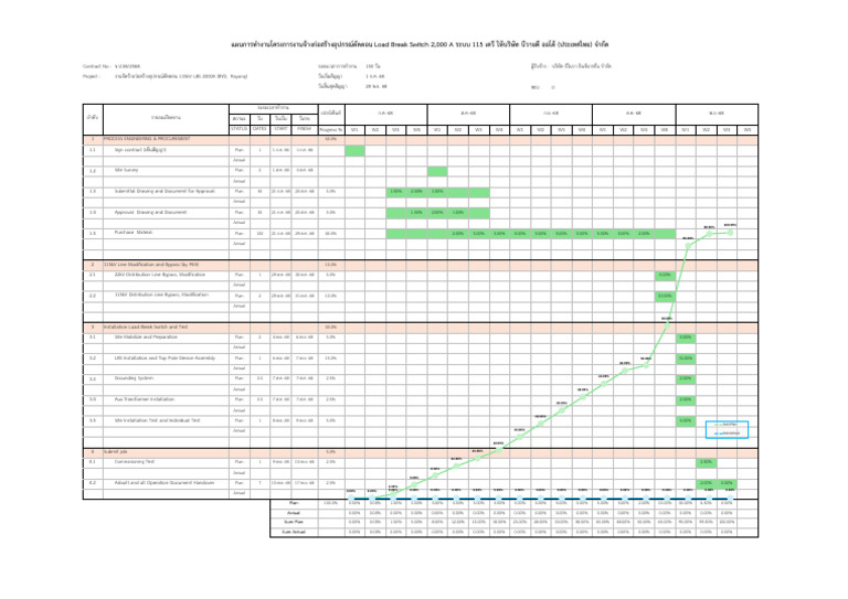 Master Schedule Plan_Rev.0 | PDF