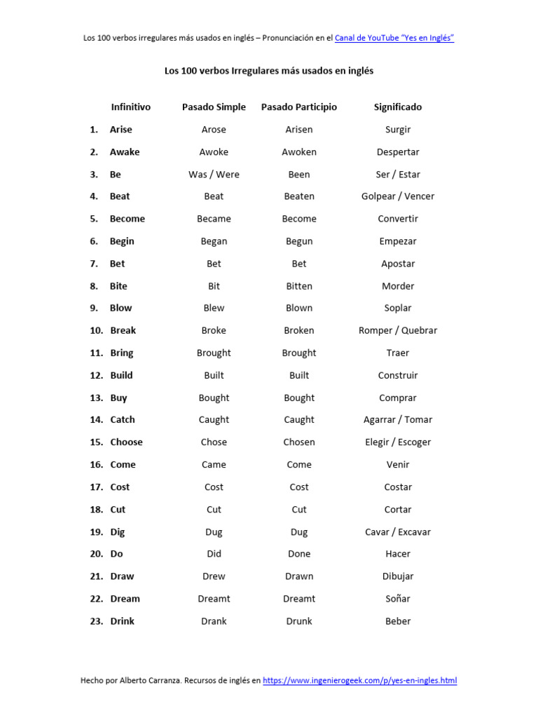 100 verbos irregulares más usados en inglés | PDF | Lingüística