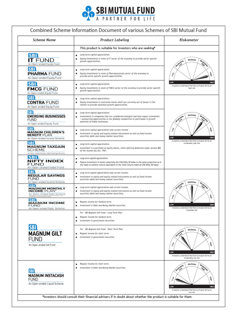 Sid - Combined - i | PDF | Investing | Mutual Funds
