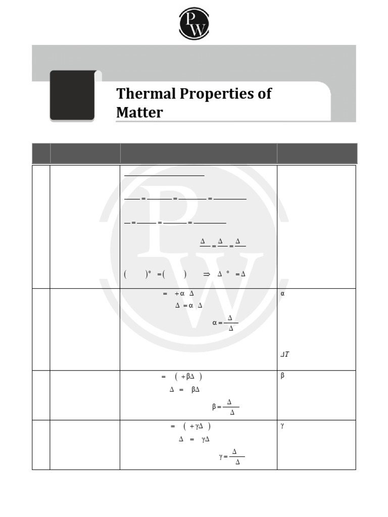 Thermal Properties of Matter - Formula Sheet | PDF | Thermal Expansion ...