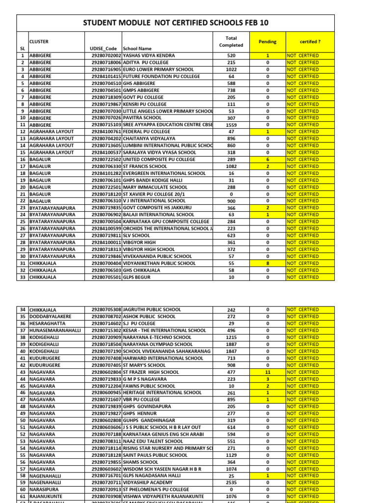 Clusterwise Student Module Not Certified Schools Feb 10 | PDF ...