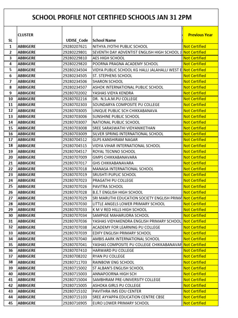 School Profile Not Certified Schools Jan 31 2pm | PDF