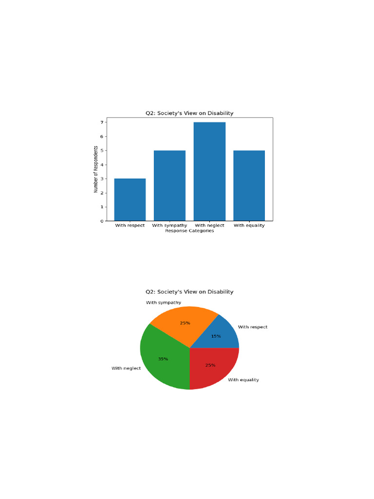 Graphical Analysis 3 Questionnaire Questions | PDF