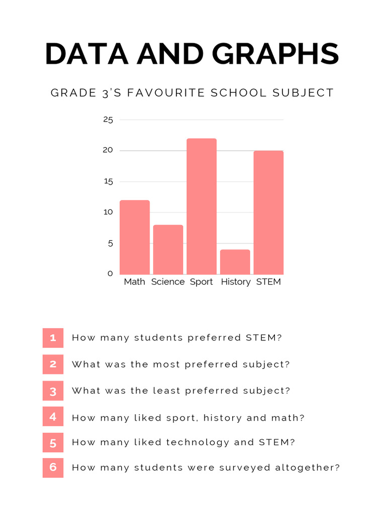 Our Favourite School Subject Graph Worksheet | PDF