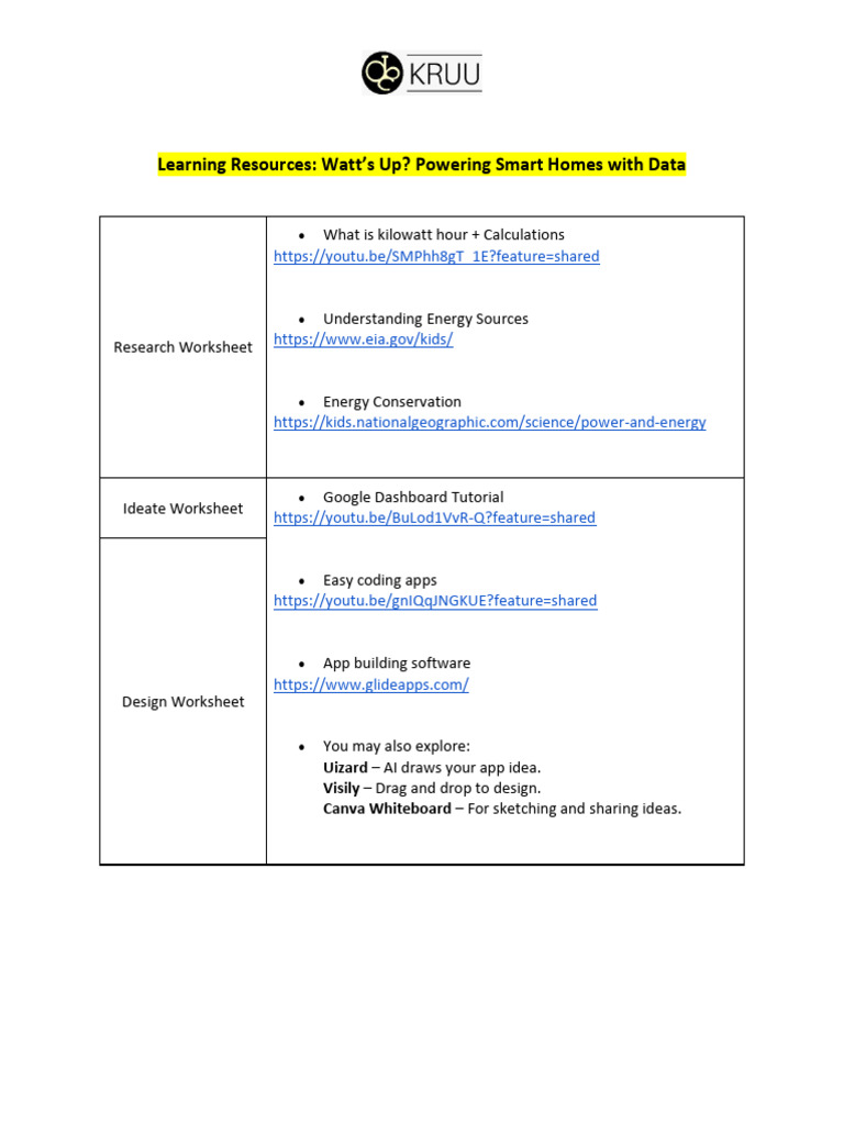 Learning Resources Links | PDF