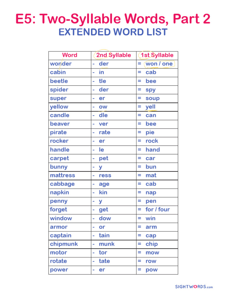 Two Syllable Words Part 2 Extension | PDF