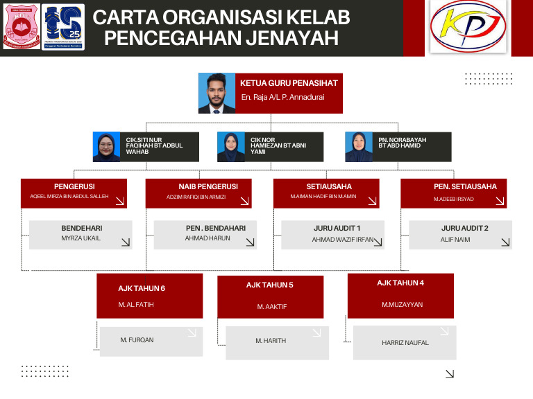 Brown and Black Simple Modern Organizational Structure Graph | PDF