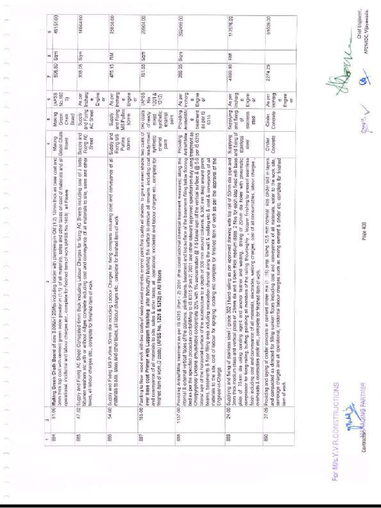 Agt Gudibanda & Gundumala5 | PDF