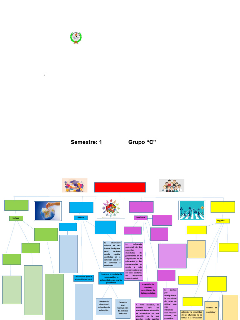 Organizador Grafico Capitulo 3.3 | PDF | Empleo | Aprendizaje