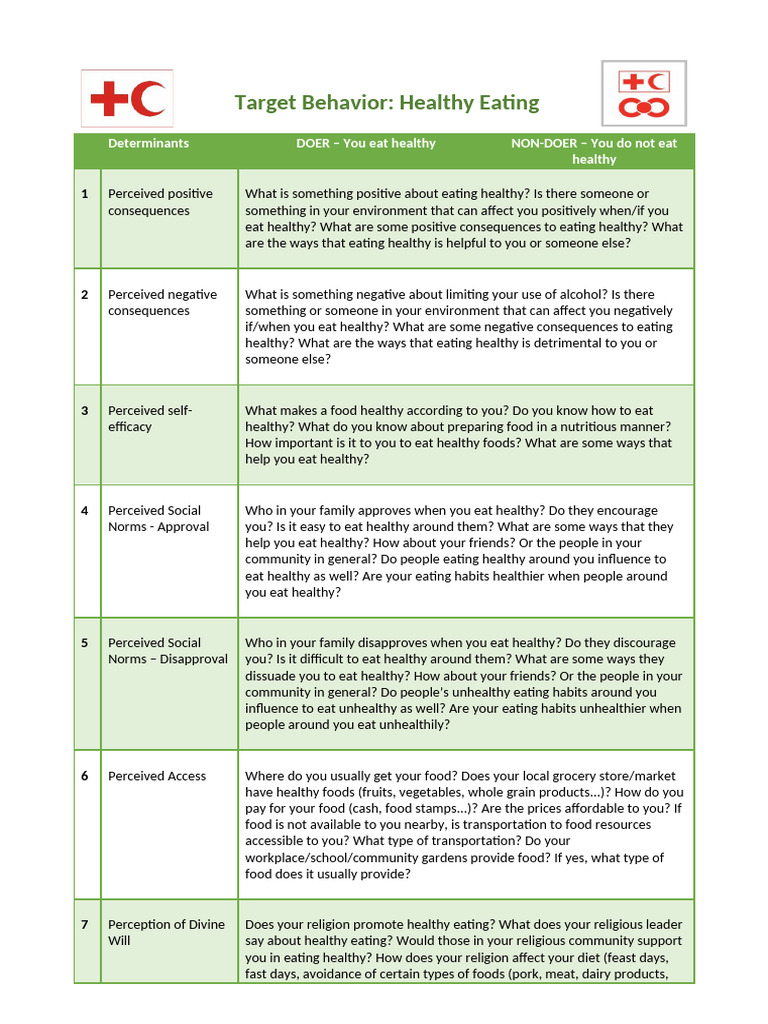 Cheat Sheets - Healthy Eating | PDF | Foods | Healthy Diet