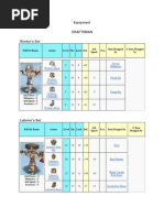 Legendary Gear Guide (RoBeats) | PDF | Leisure | Sports