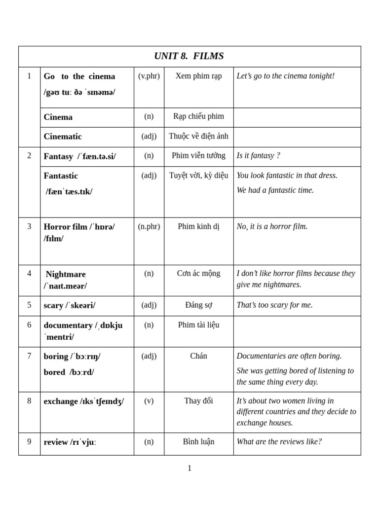 Unit 8 | PDF