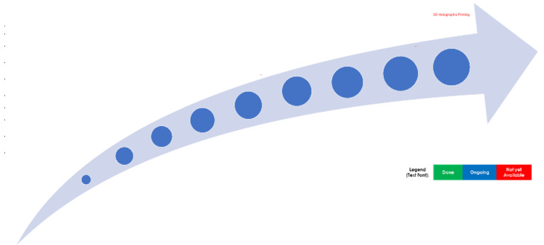 Draft Additive Manufacturing Roadmap | PDF | 3 D Printing | Membrane