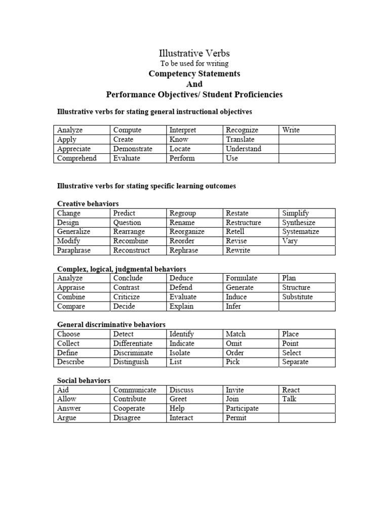 Competencies Illustrative Verbs | PDF | Cognitive Science | Cognition