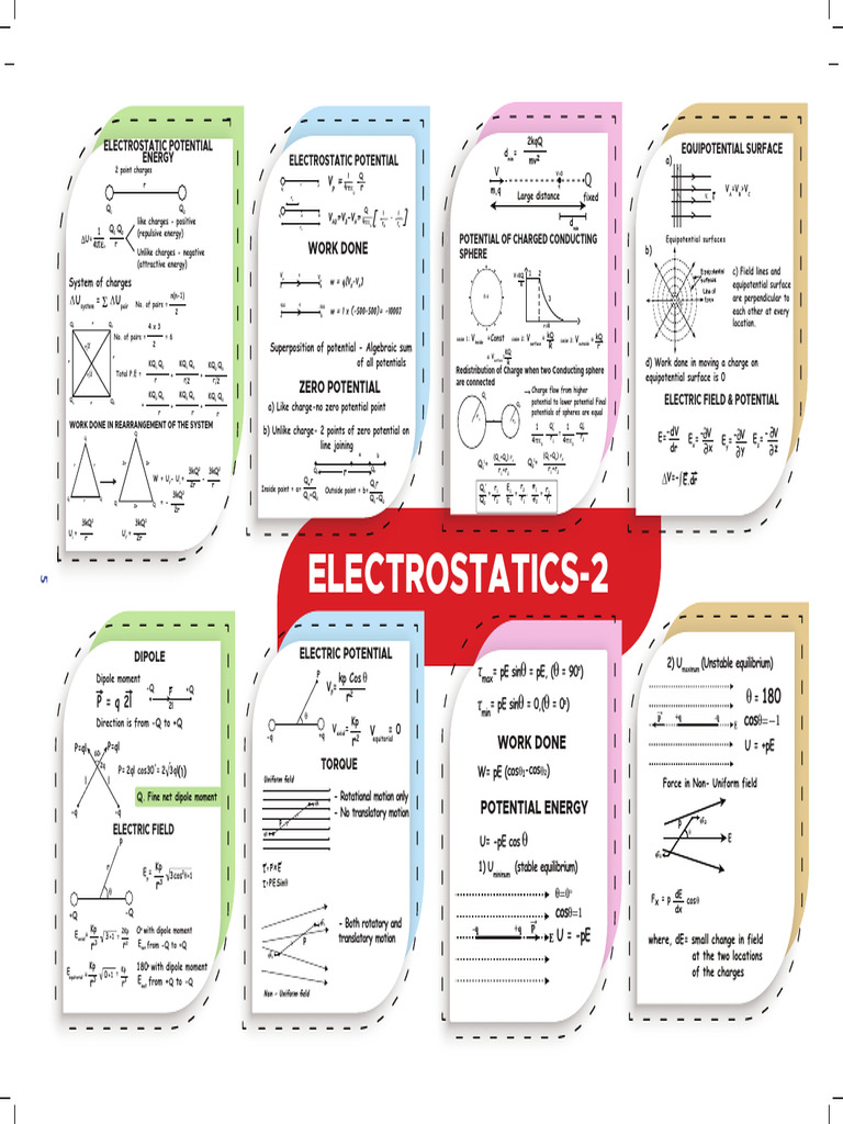 Electrostatics 02 - Mind Map | PDF | Theoretical Physics | Mechanics