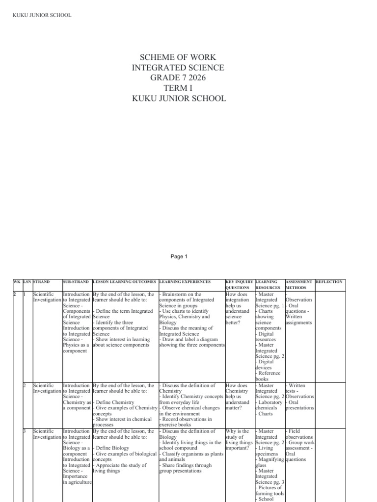 INTEGRATED SCIENCE - Grade 7 - Term-I | PDF | Science | Laboratories