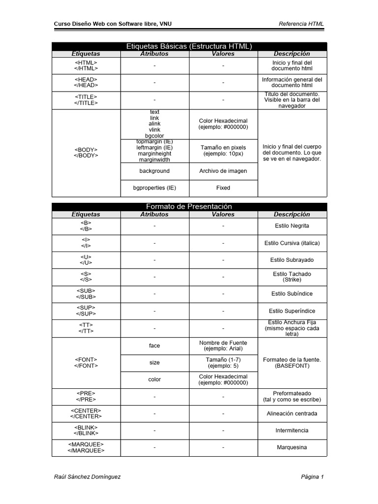 Etiquetas HTML | PDF | HTML | Hipervínculo