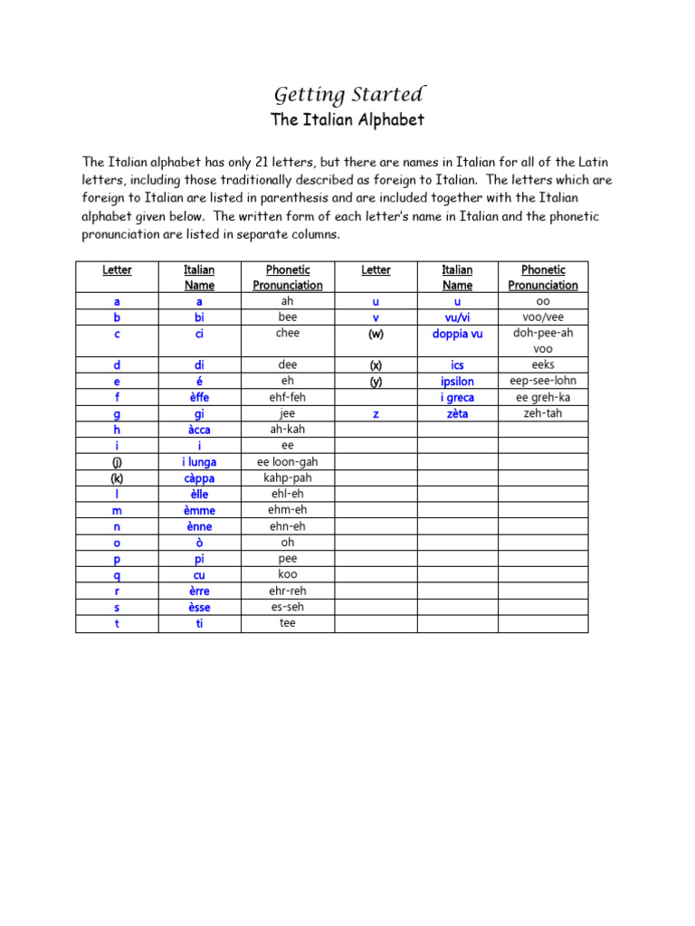 Getting Started the Italian Alphabet Sample | PDF | Grammatical Gender ...