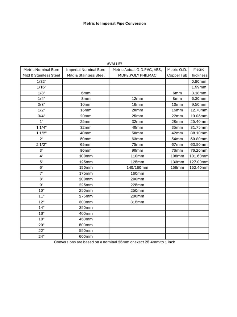 Metric to Imperial Pipe Conversion | PDF | Pipe (Fluid Conveyance ...