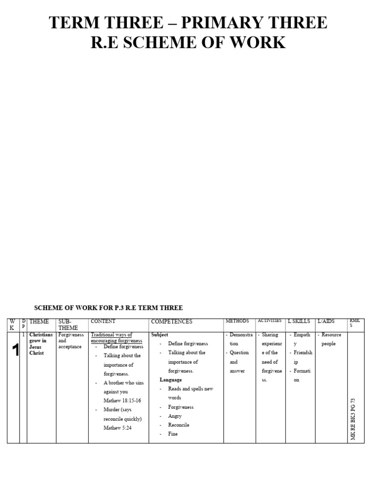 P.3 R.E SCHEME OF WORK TERM III (1) | PDF | Jesus | Christmas