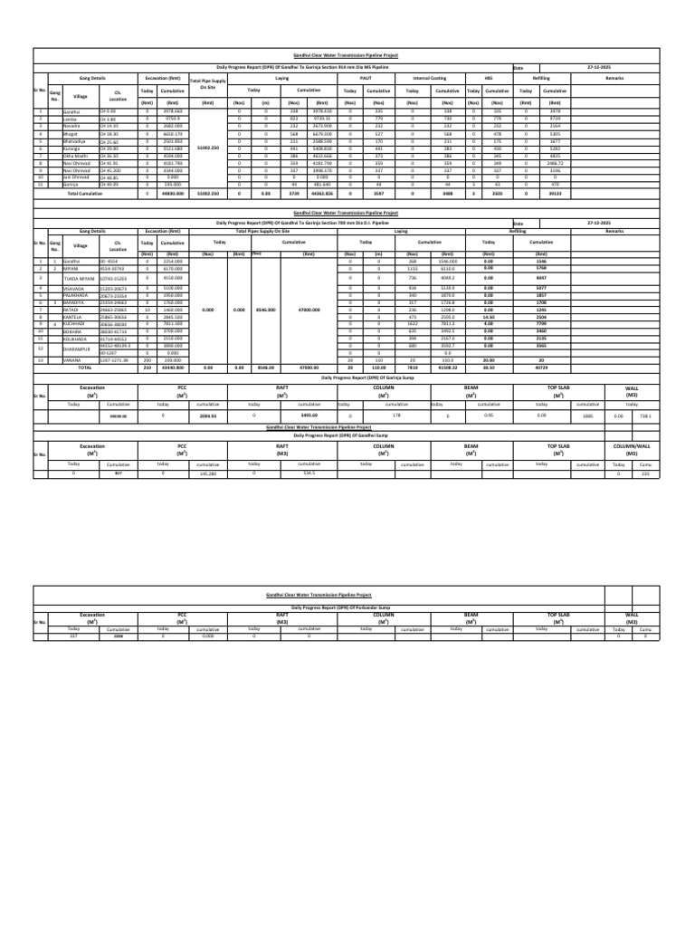 DPR-Gandhvi-Dsal Connectivity Project 28-12-2025 | PDF