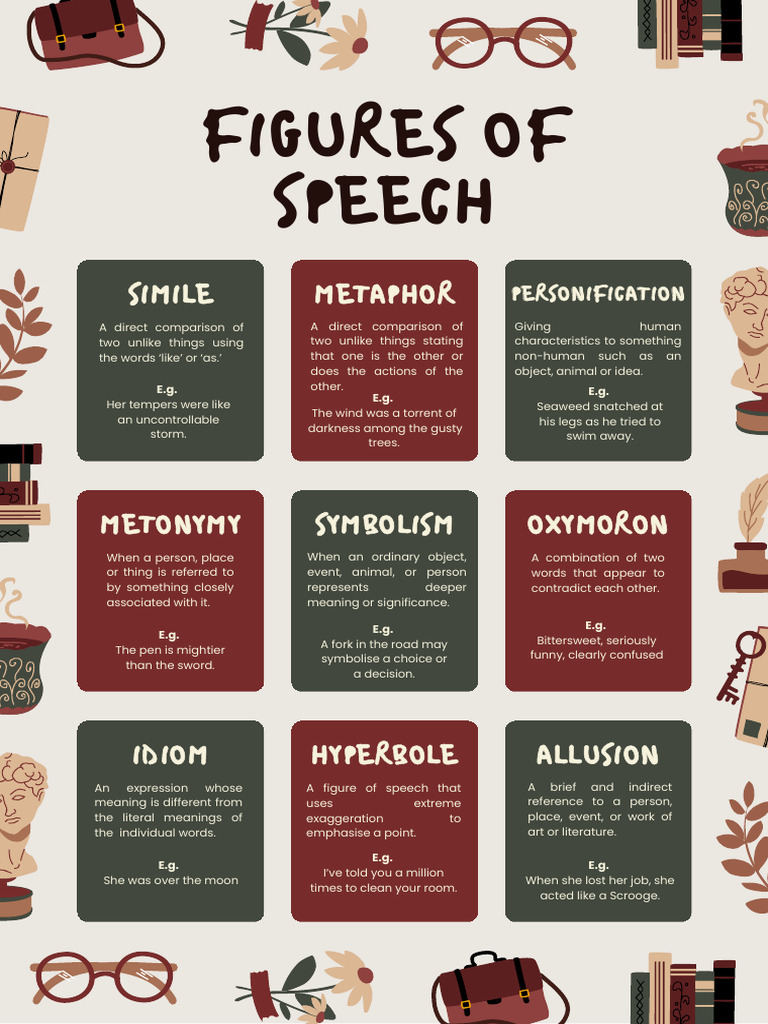 English Figurative Language Classroom Poster in Brown Illustrative ...